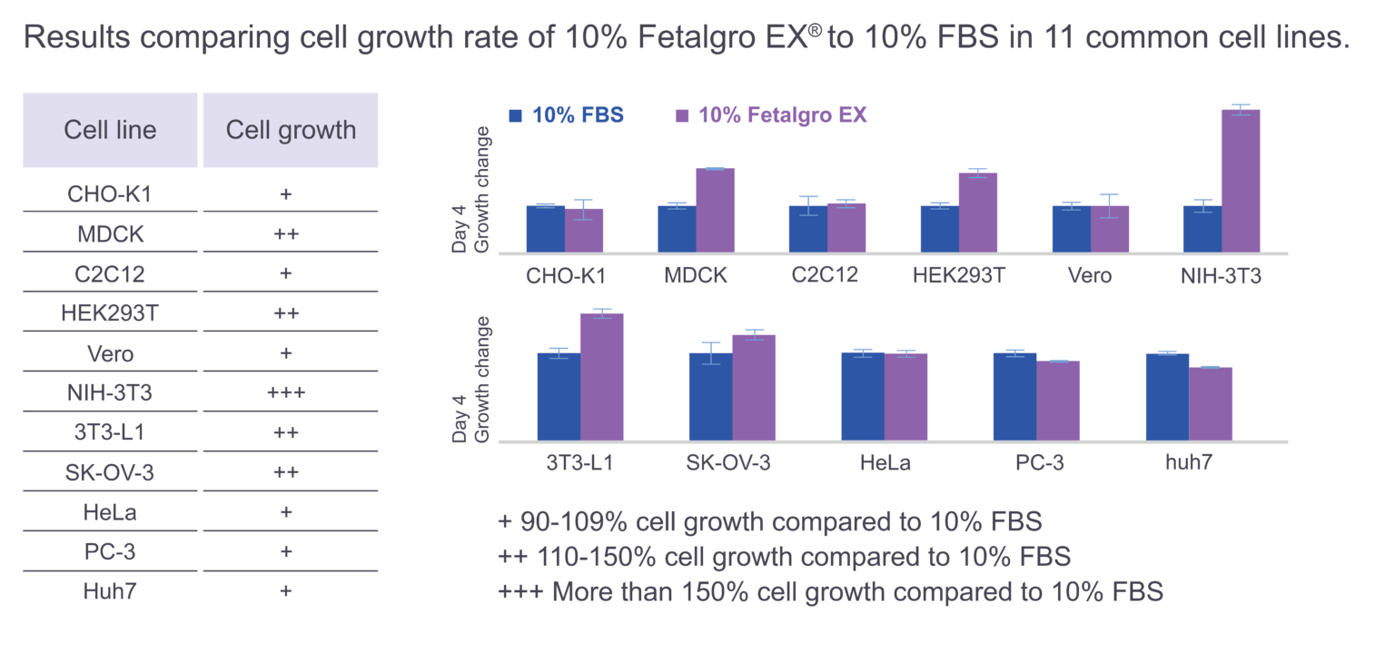 Understanding FBS Alternatives - Frequently Asked Questions