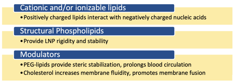 Innovative Solutions for mRNA Vaccine Manufacturing: A Practical Guide ...
