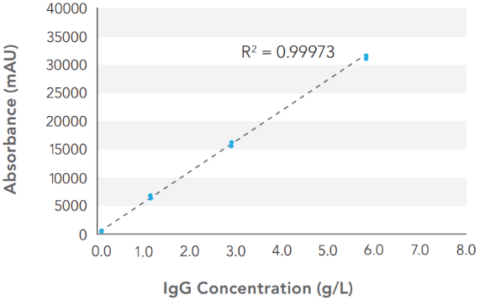 Solving Bioprocessing Bottlenecks with the HaLCon Analyzer for Real ...